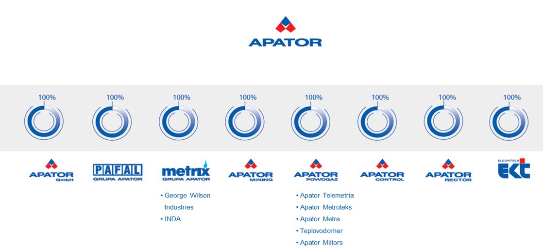 About Apator Group - Apator Elkomtech